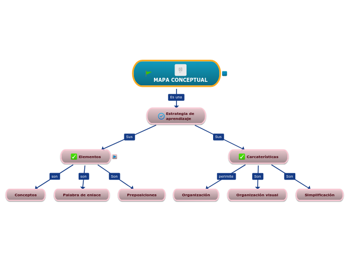 MAPA CONCEPTUAL - Concept Map